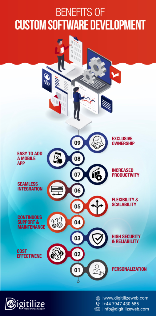 Benefits of Custom Software Development