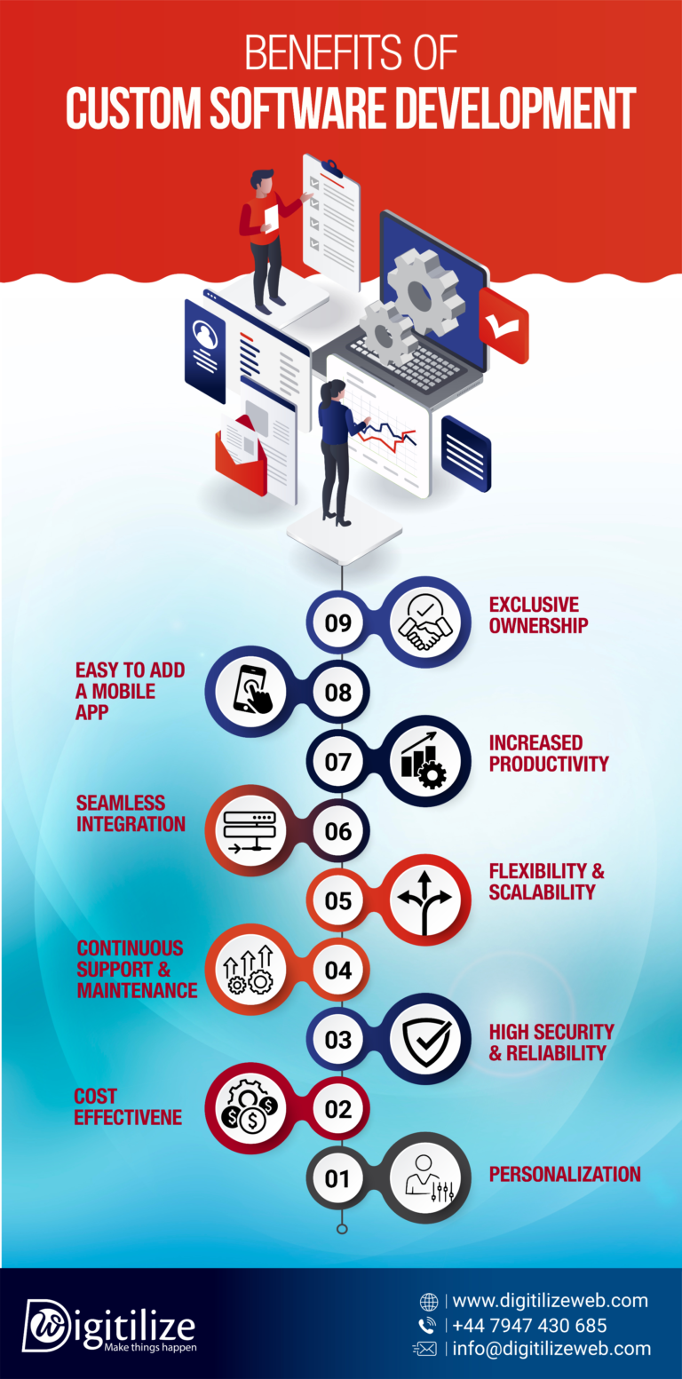 Benefits of Custom Software Development