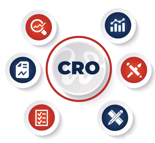 Conversion Rate Optimization Agency UK | Conversion Rate Optimization ...