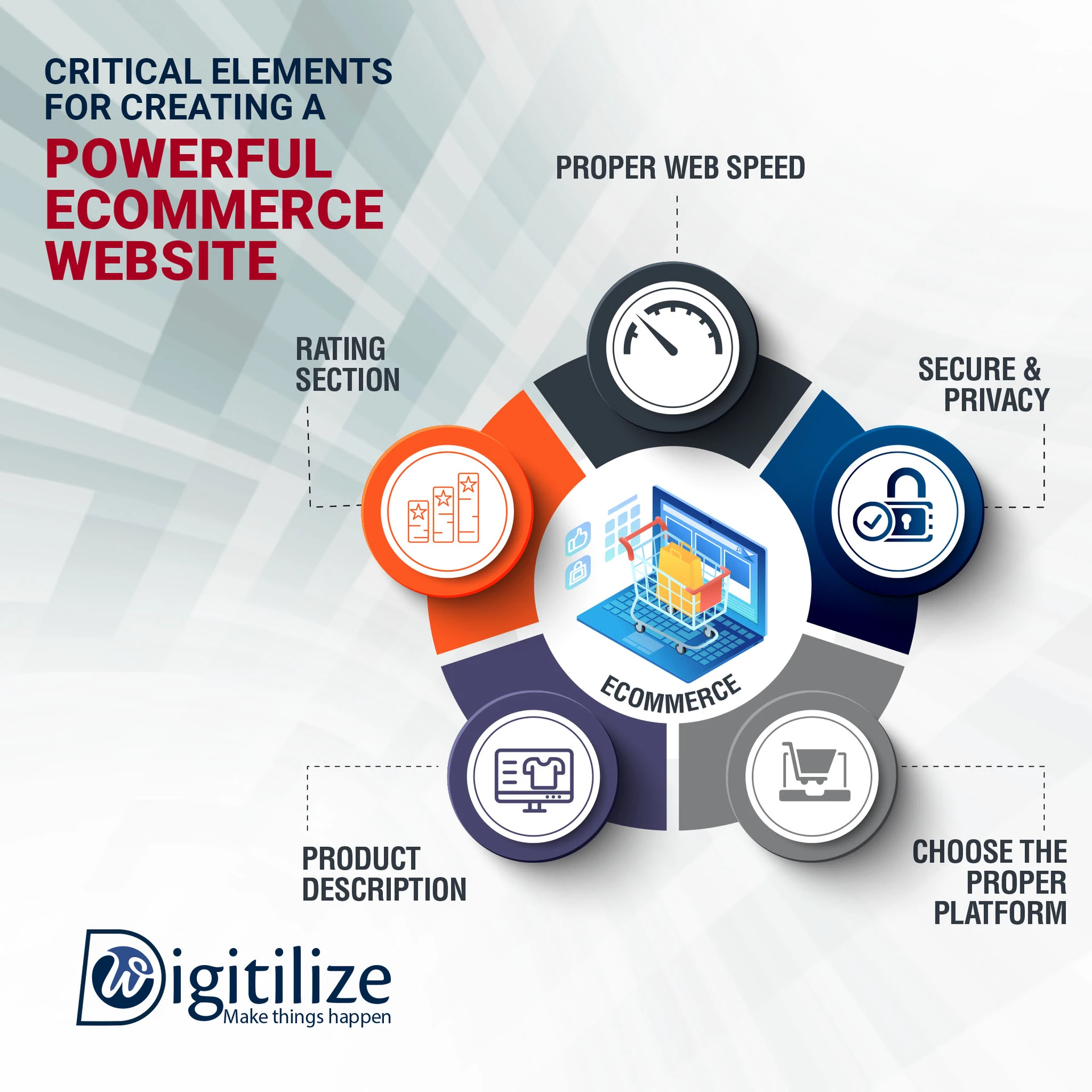 Critical Elements For Creating A Powerful ECommerce Website