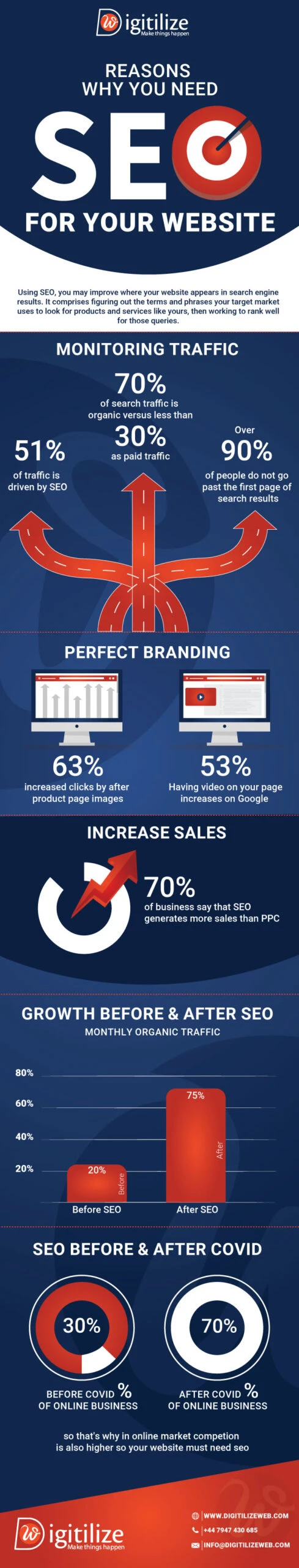 Reasons why you need SEO for your website