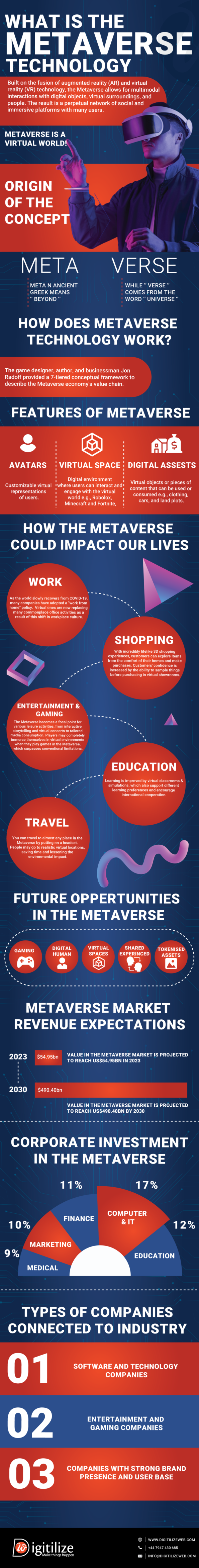 What is the Metaverse Technology