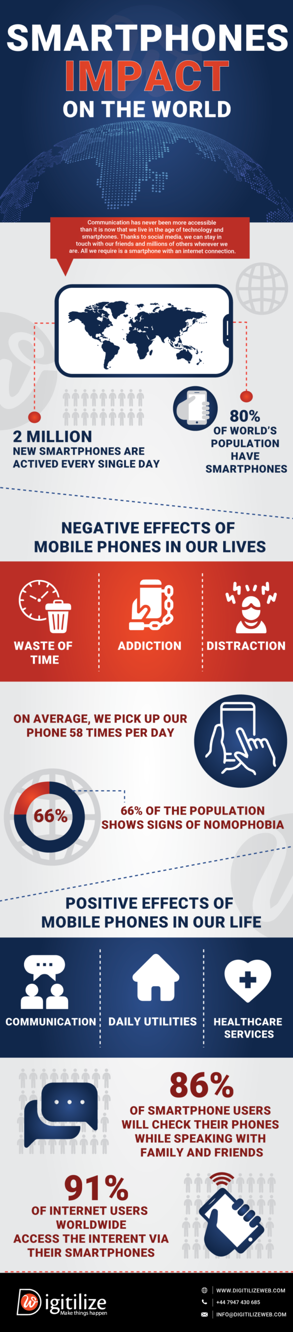 Smartphones' impact on the world