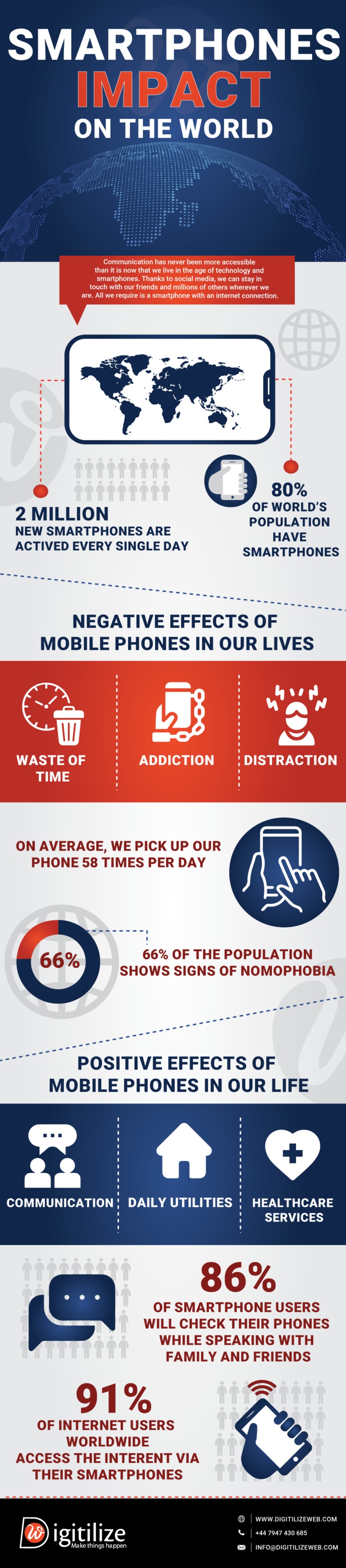 Smartphones' impact on the world