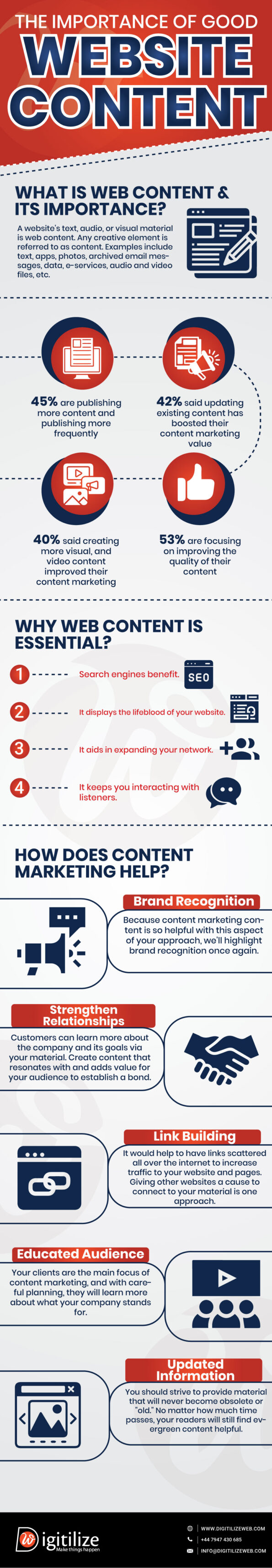 The importance of good website content | DigitilizeWeb