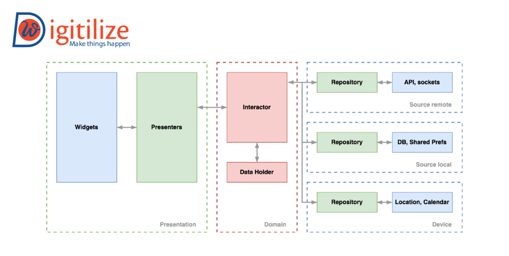 What Makes Flutter the Optimal Choice for Hybrid App Development?