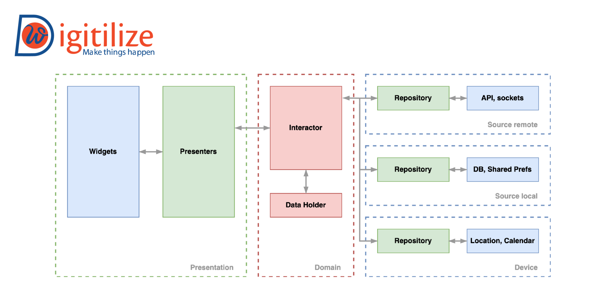 What Makes Flutter the Optimal Choice for Hybrid App Development?